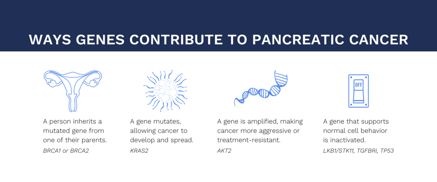 How NGS Guides Pancreatic Cancer Management | Psomagen